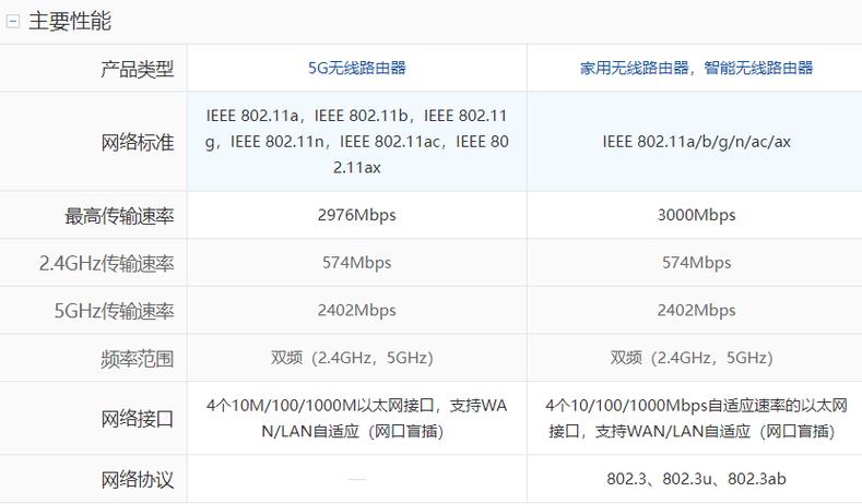 荣耀路由3和华为ax3区别图标