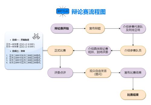 辩论赛顺序截图