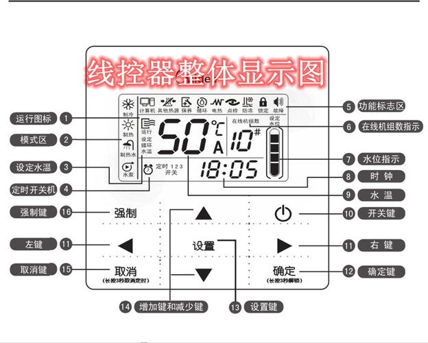 美的空气能面板显示图解图标