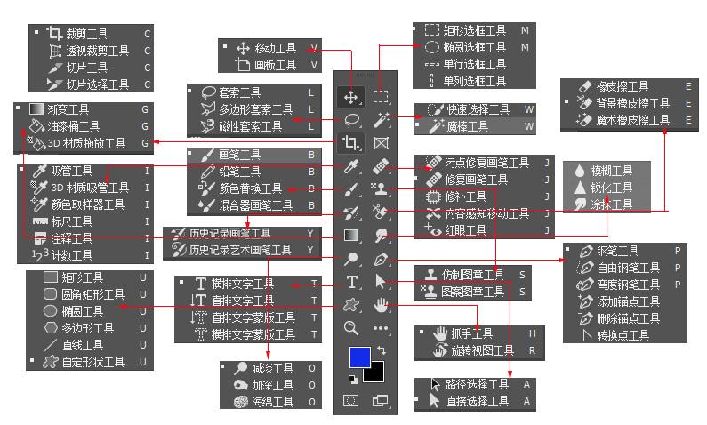 SAMP工具箱图标