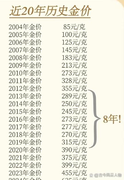 纽约商品交易所黄金期货最新价格截图