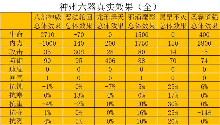 神州六器套装效果截图