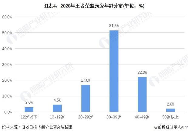 王者荣耀故氏年龄图标