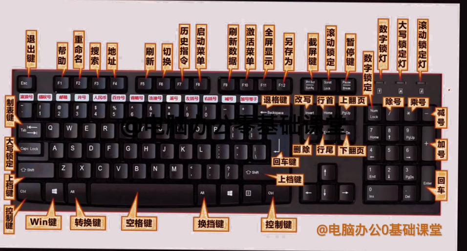 罗技键盘说明书图标
