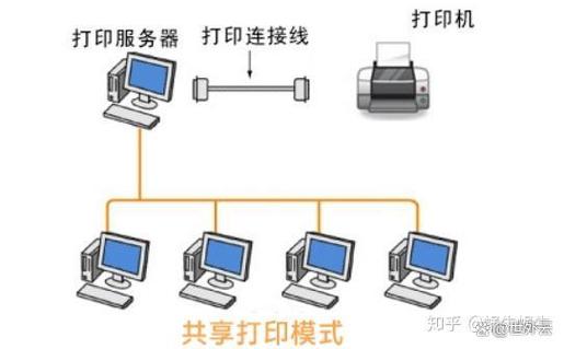 电脑怎么打印机连接打印机图标