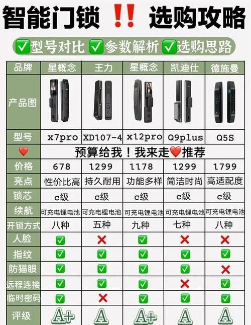 智能门锁怎么选购图标