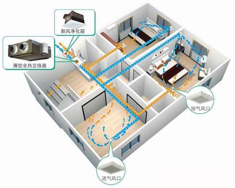 全屋净化空气系统