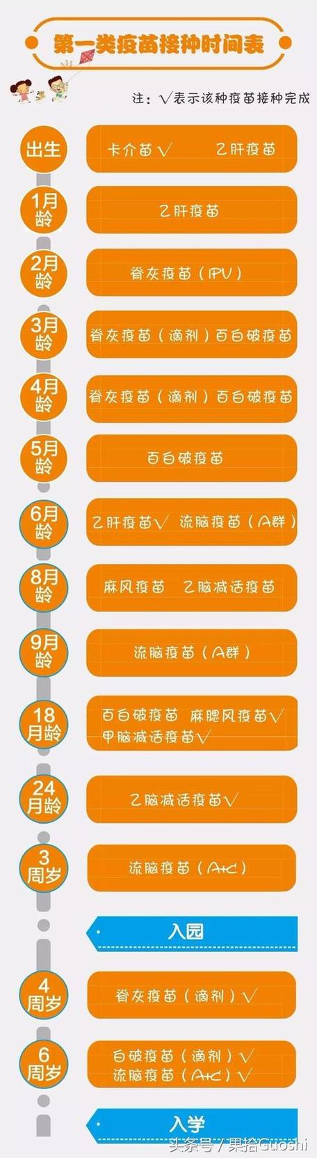 0—6岁免费疫苗一览表图标