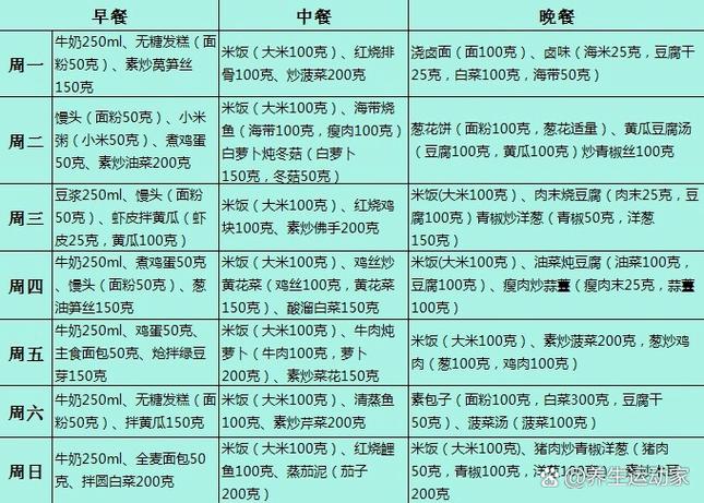 糖尿一日三餐食谱大全