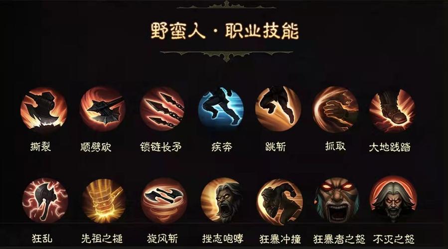 2026野蛮人技能加点图图标