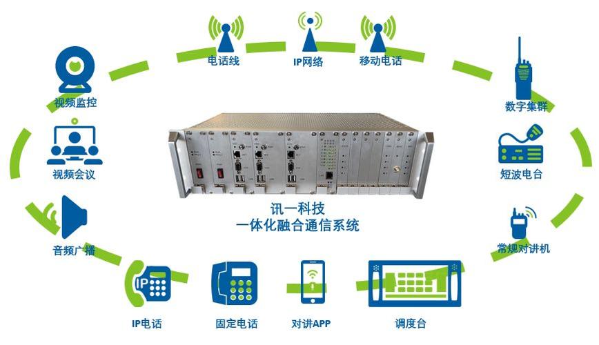 移动融合通信图标