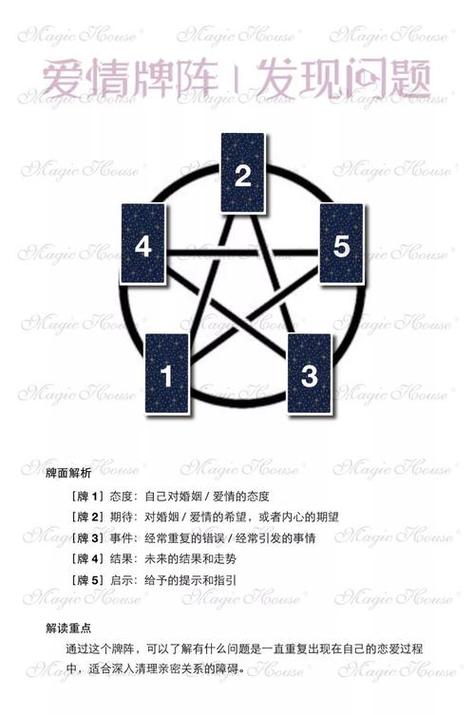 塔罗牌看感情真的准吗图标