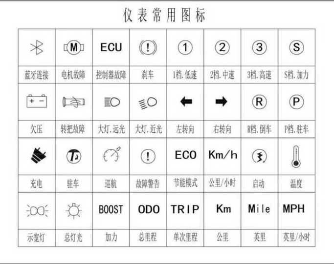 雅迪电动车故障图标大全图标
