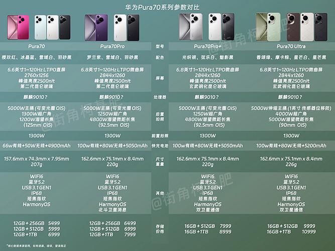 pura90参数配置图标