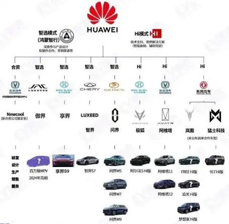 华为汽车有几个品牌图标