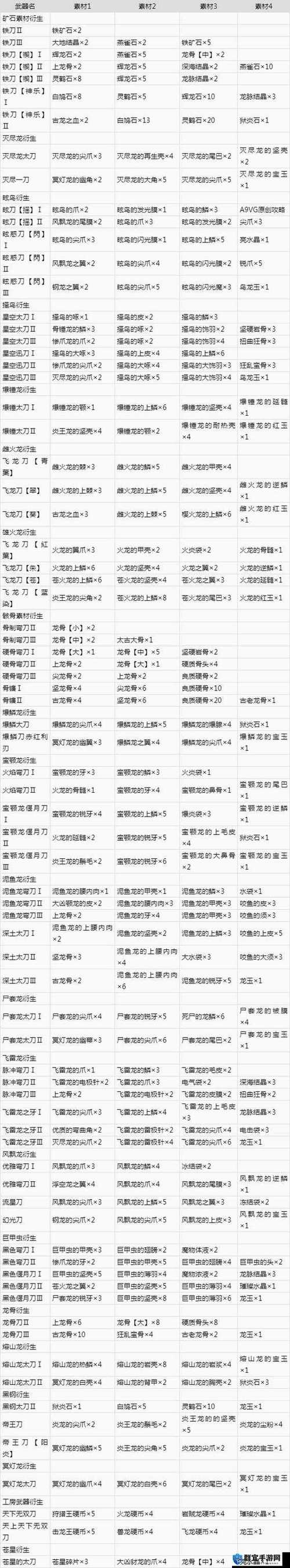 怪猎冰原 太刀图标
