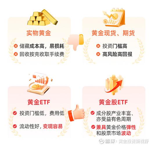 5000元钱投资理财图标