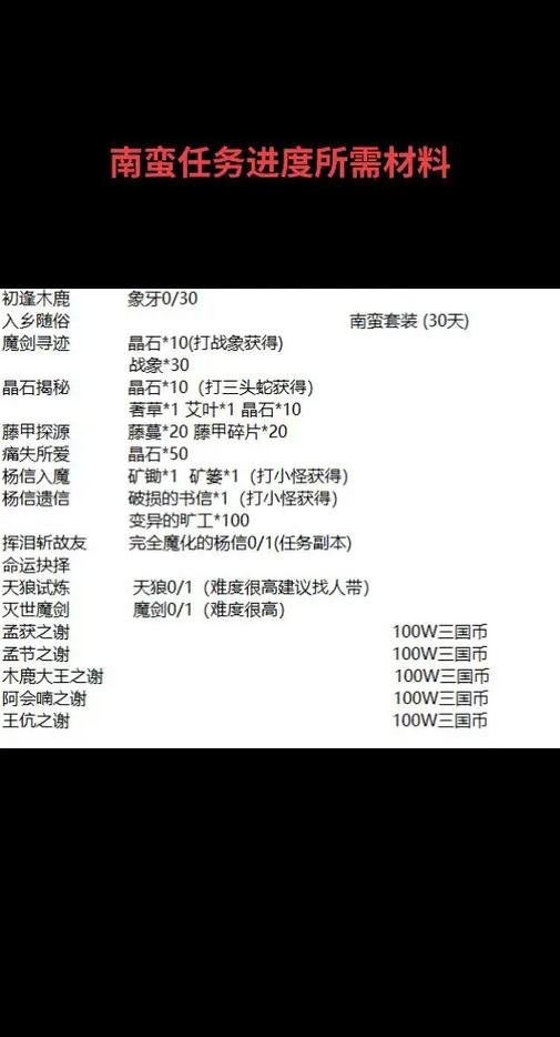 南蛮任务注意事项图标