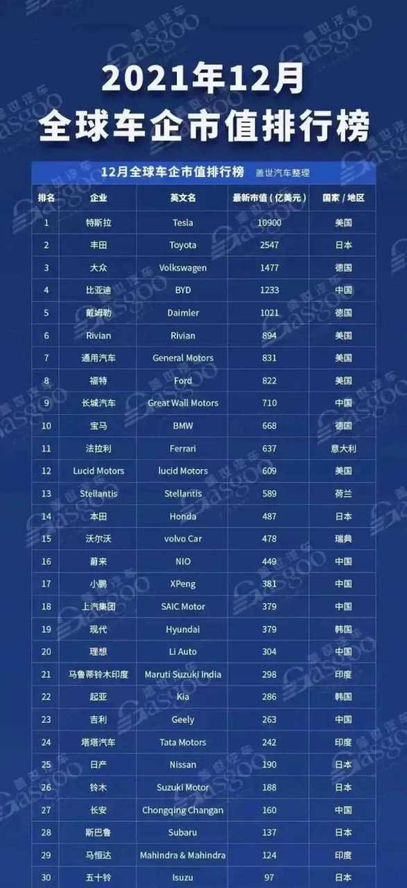 全球车企市值排名前十名图标