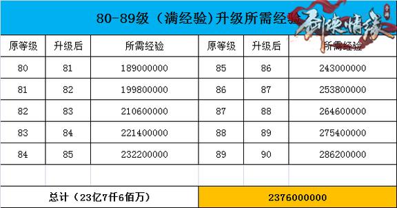 新剑侠情缘升级攻略截图
