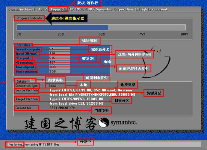 原版安装和ghost版安装的特点