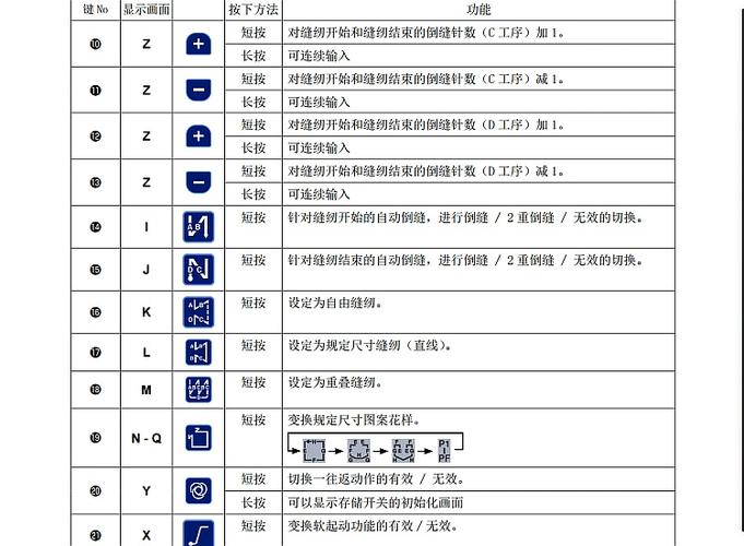 电脑缝纫机按键说明图图解图标
