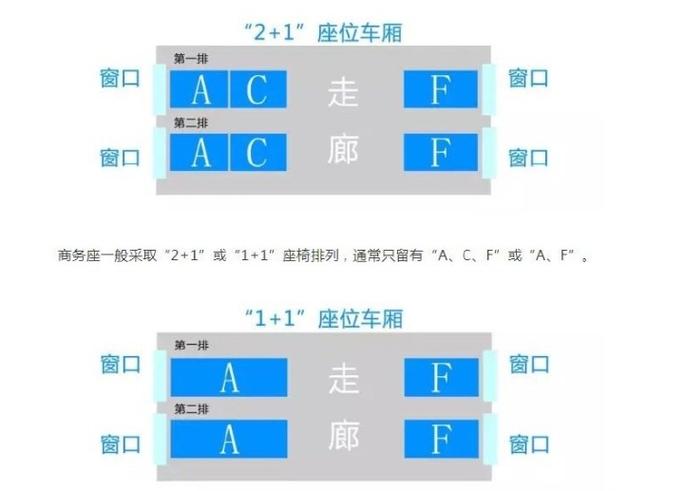 动车二等座调整座椅按钮在哪图标