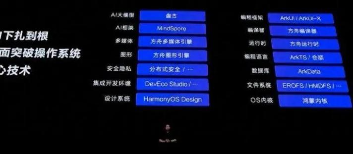 华为手机屏幕检测代码图标