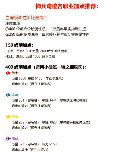 奇迹12000点敏格斗最强加点图标