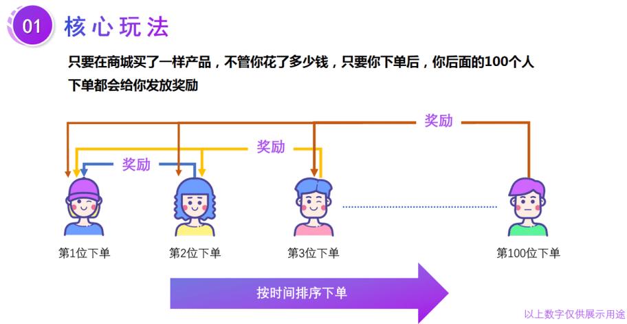 返利式营销模式图标