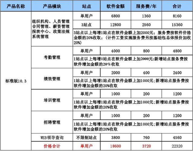 用友软件多少钱一套图标