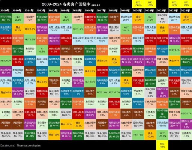 moc投资收益倍数图标