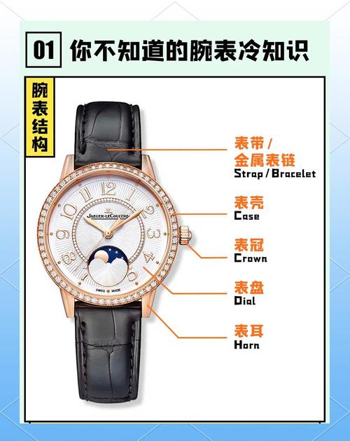 手表小表盘怎么用截图