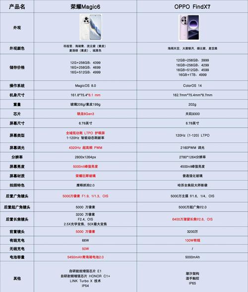 华为荣耀换屏价格表截图