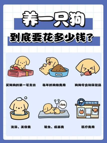 养狗的利润有多大图标