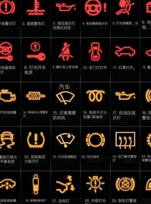 obd仪表哪个好图标