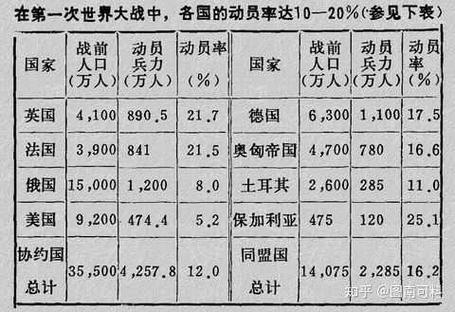罗马帝国人口上限怎么调?截图