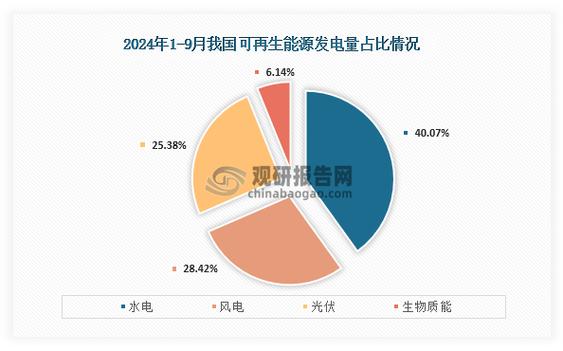 十大不可再生能源图标