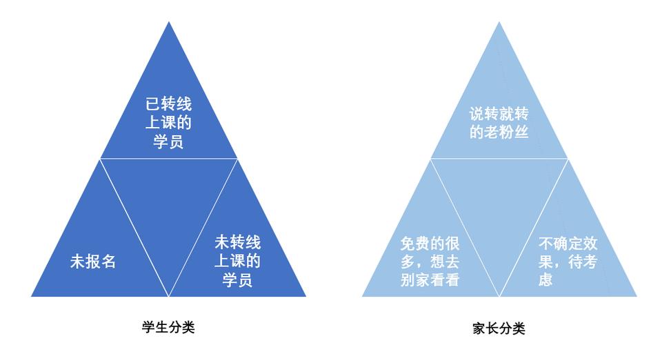 思维矩阵