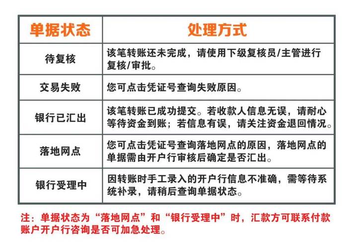 跨行转账收取手续费吗图标