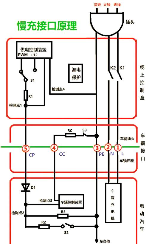 电动车充电cp电压异常图标