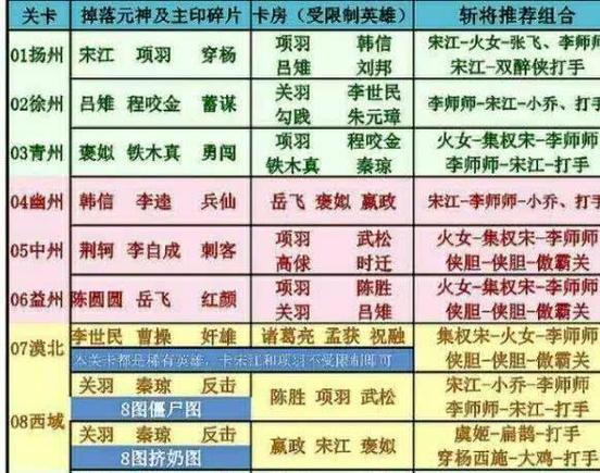 英雄杀平民攻略图标
