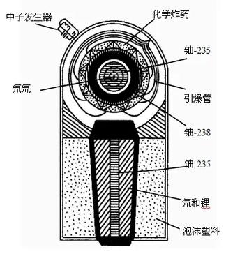 为什么没人在做氢弹
