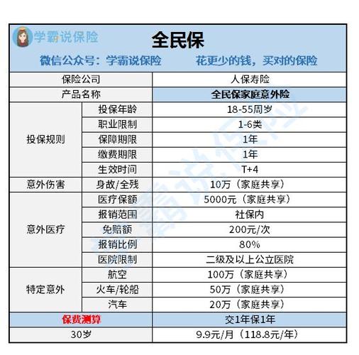 全民保家庭意外险图标
