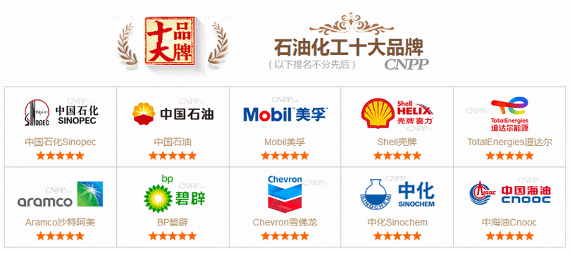 世界十大润滑油排名图标