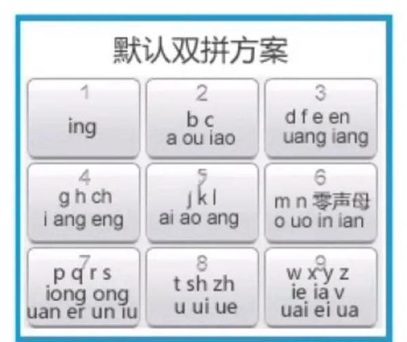 双拼为什么很少人用图标