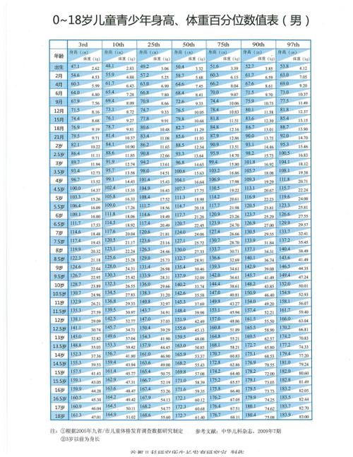中国0一18岁人口有多少