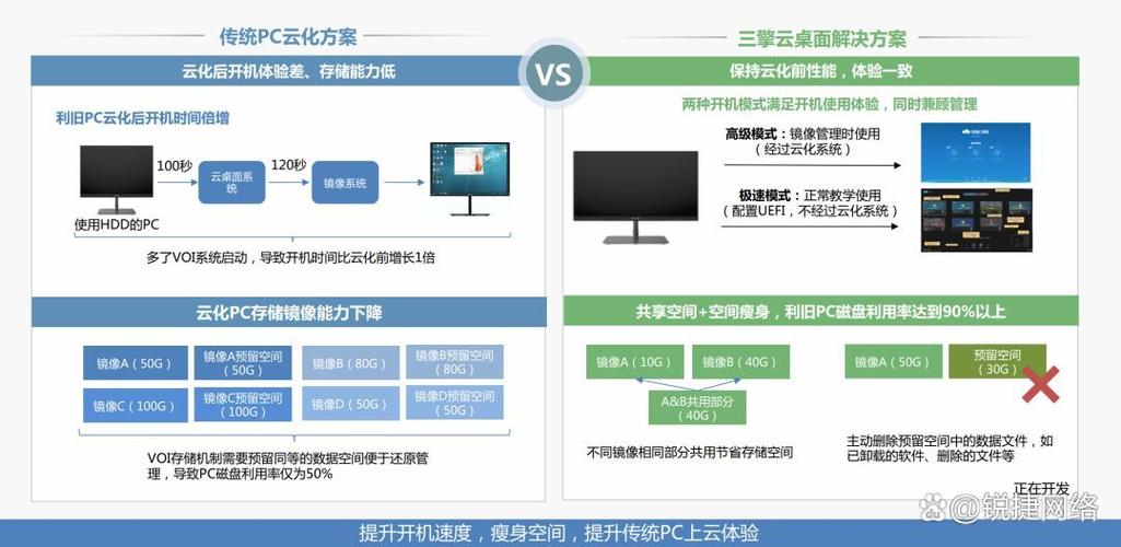 云桌面的优势和劣势图标