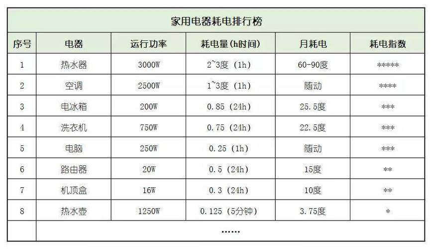3w一个月用几度电图标