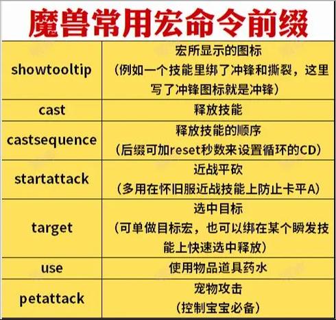 魔兽世界怀旧服宏命令大全图标